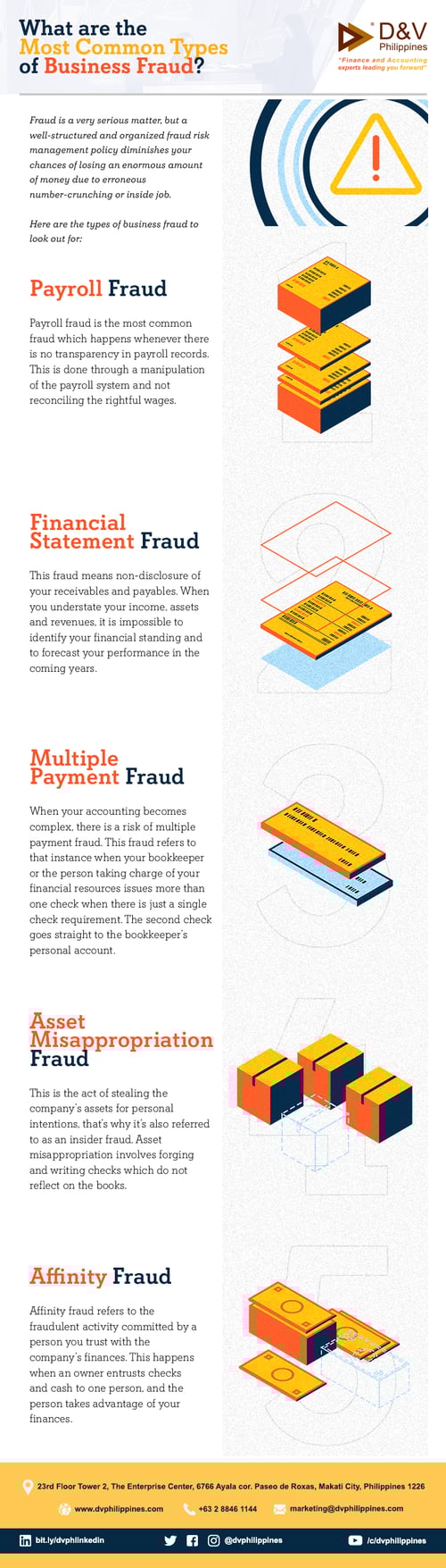 Most Common Types of Business Fraud