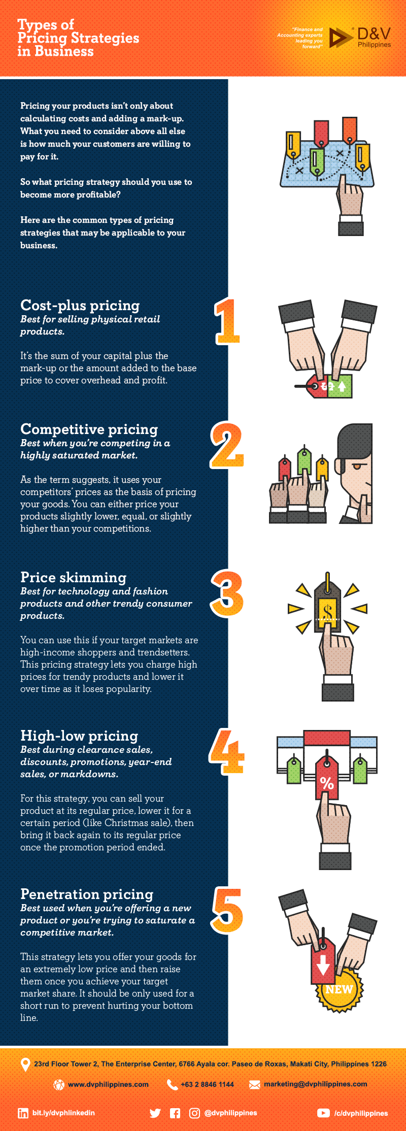 Types of Pricing Strategies in Business