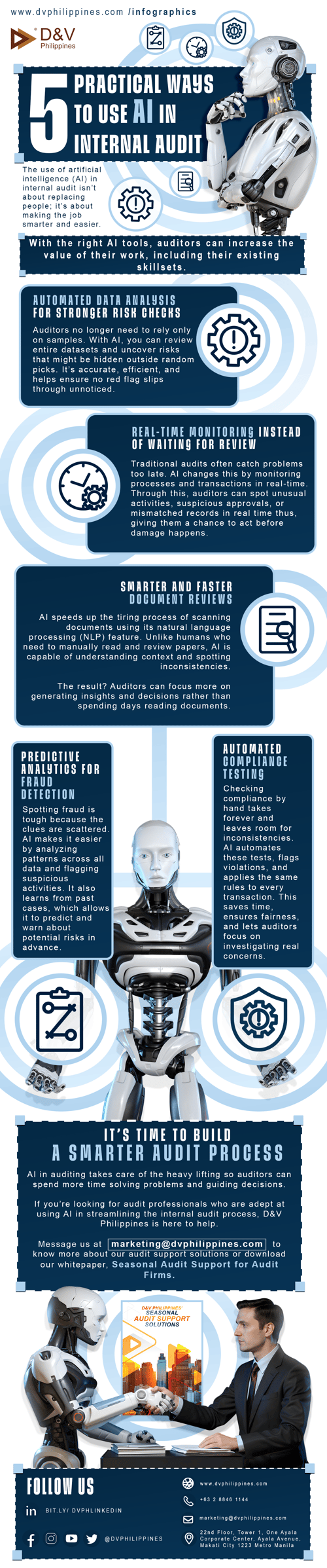 5 Practical Ways to Use AI in Internal Audit