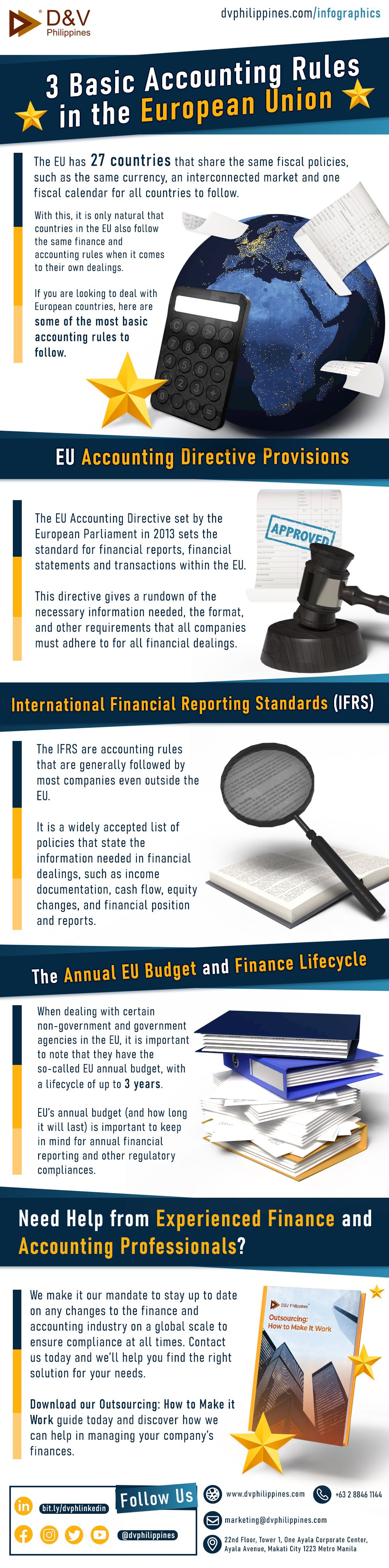 3 Basic Accounting Rules in the European Union