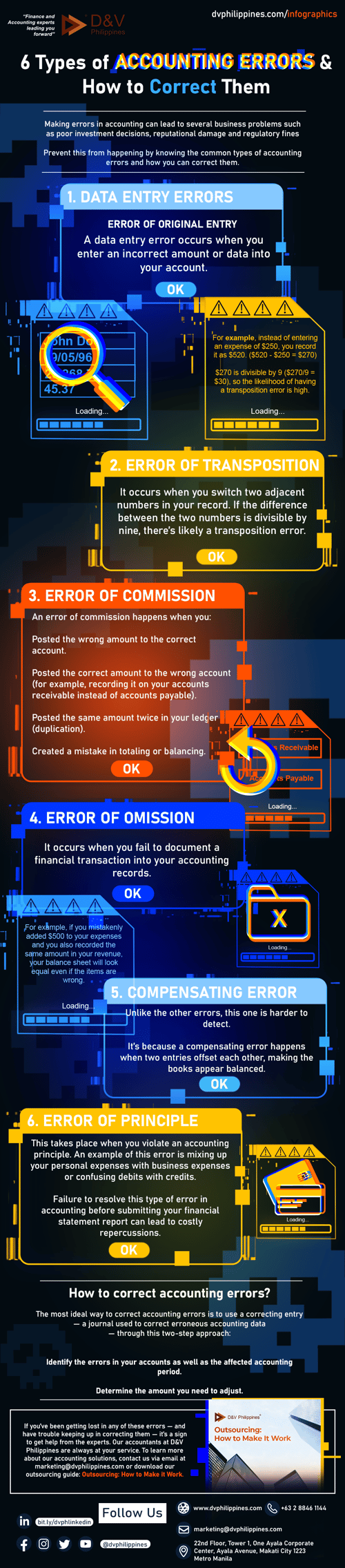 6 Types of Accounting Errors & How to Correct Them