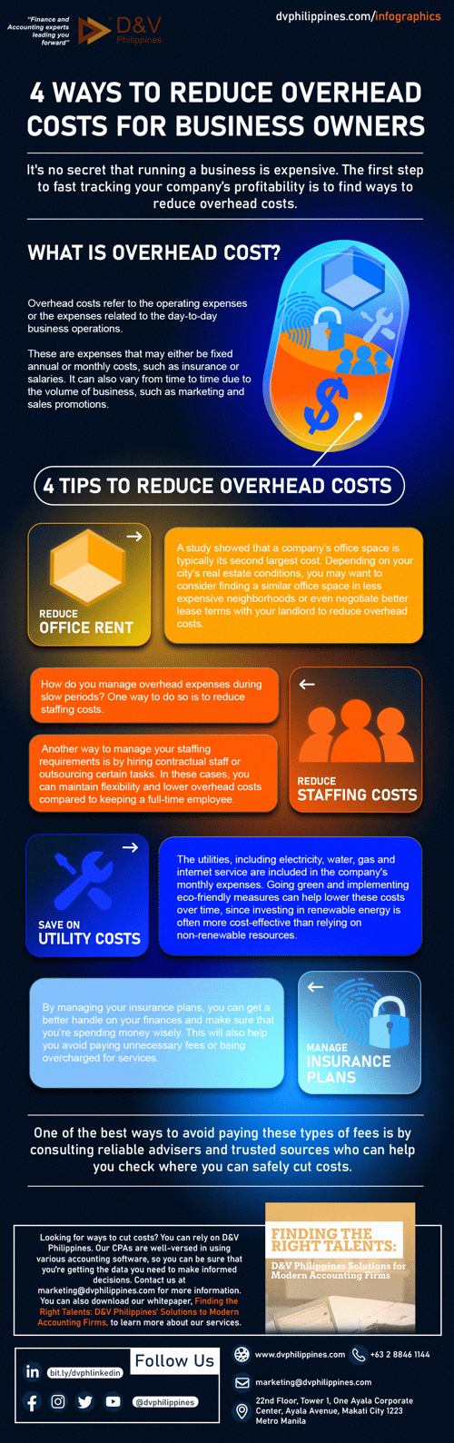 4 Ways to Reduce Overhead Costs for Business Owners