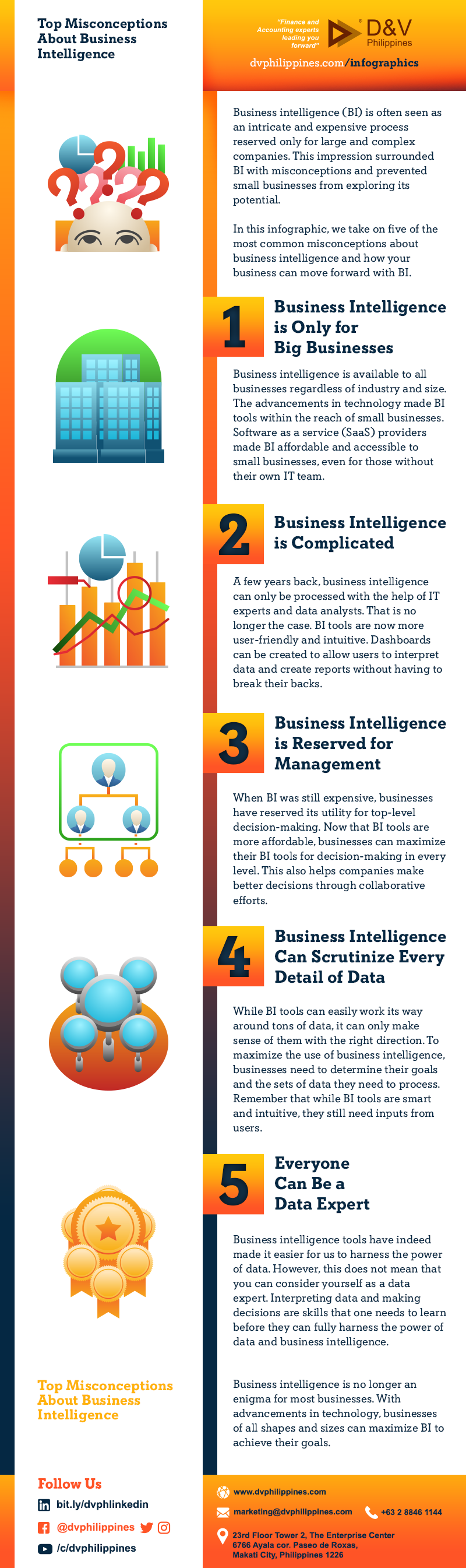 Top Misconceptions About Business Intelligence