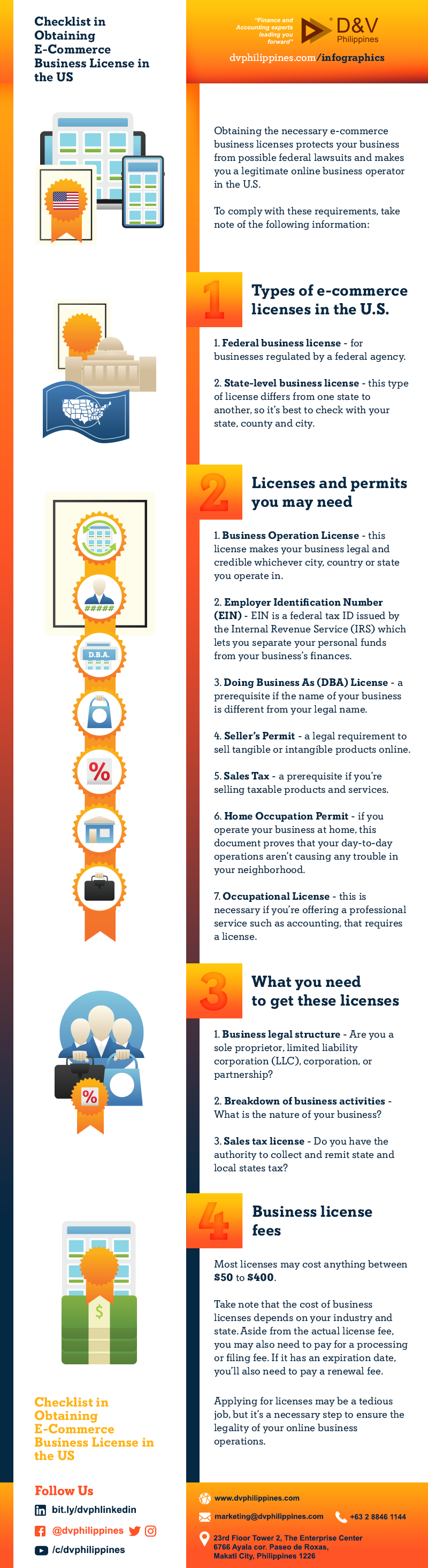 Checklist in Obtaining E-Commerce Business License in the US