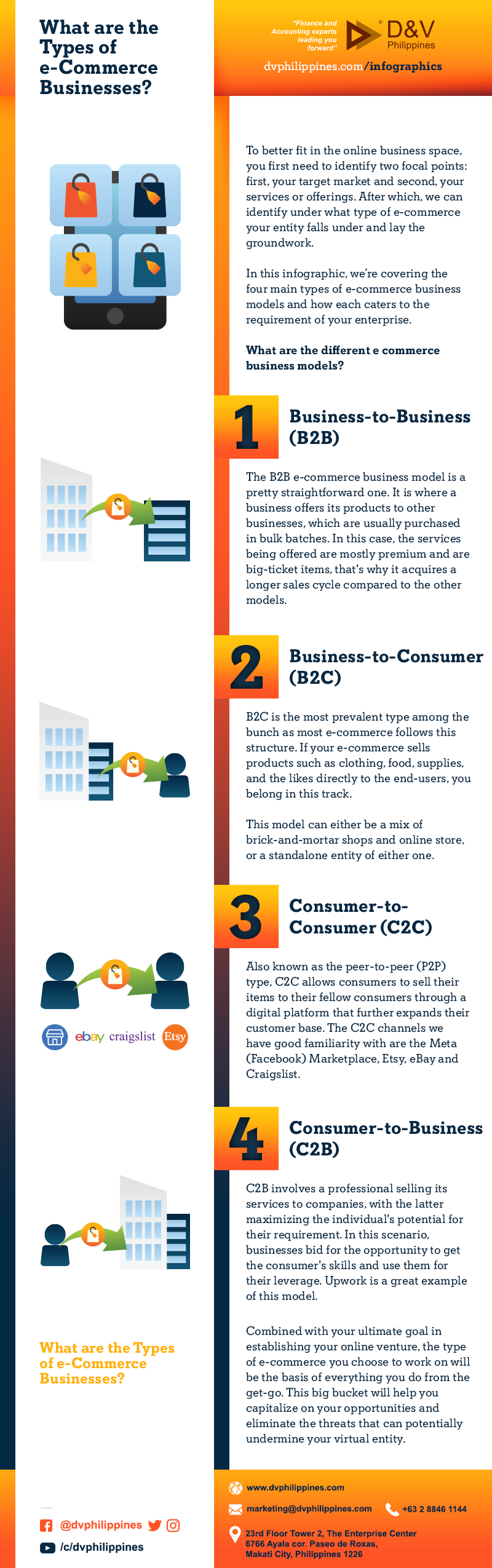 What are the Types of e-Commerce Businesses?