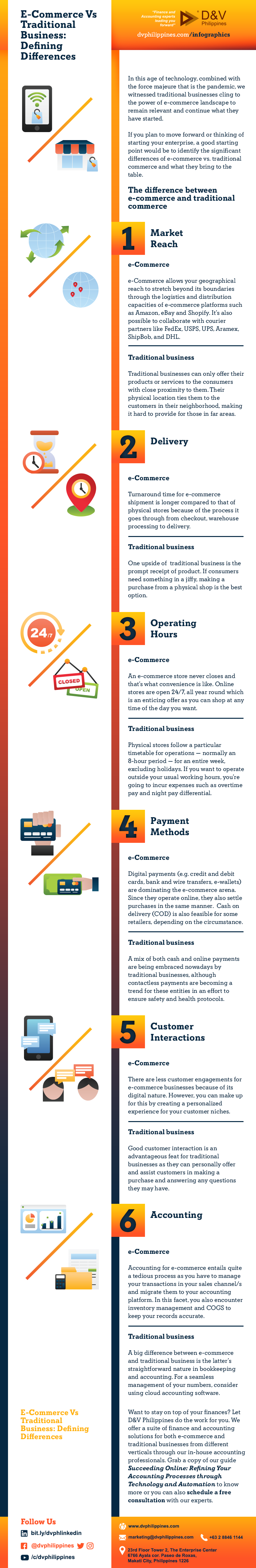 E-Commerce Vs Traditional Business - Defining Differences