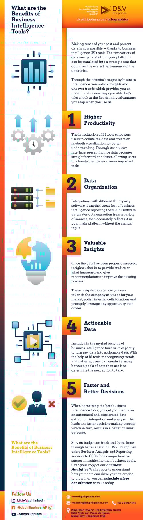 What are the Benefits of Business Intelligence Tools?