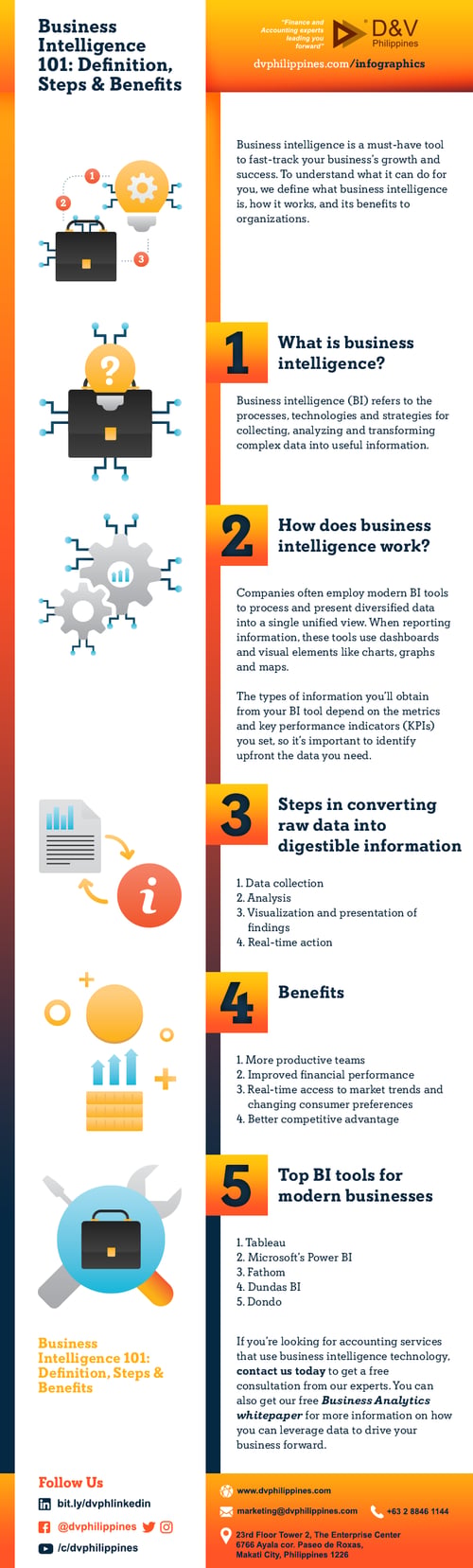 Business Intelligence 101: Definition, Steps & Benefits