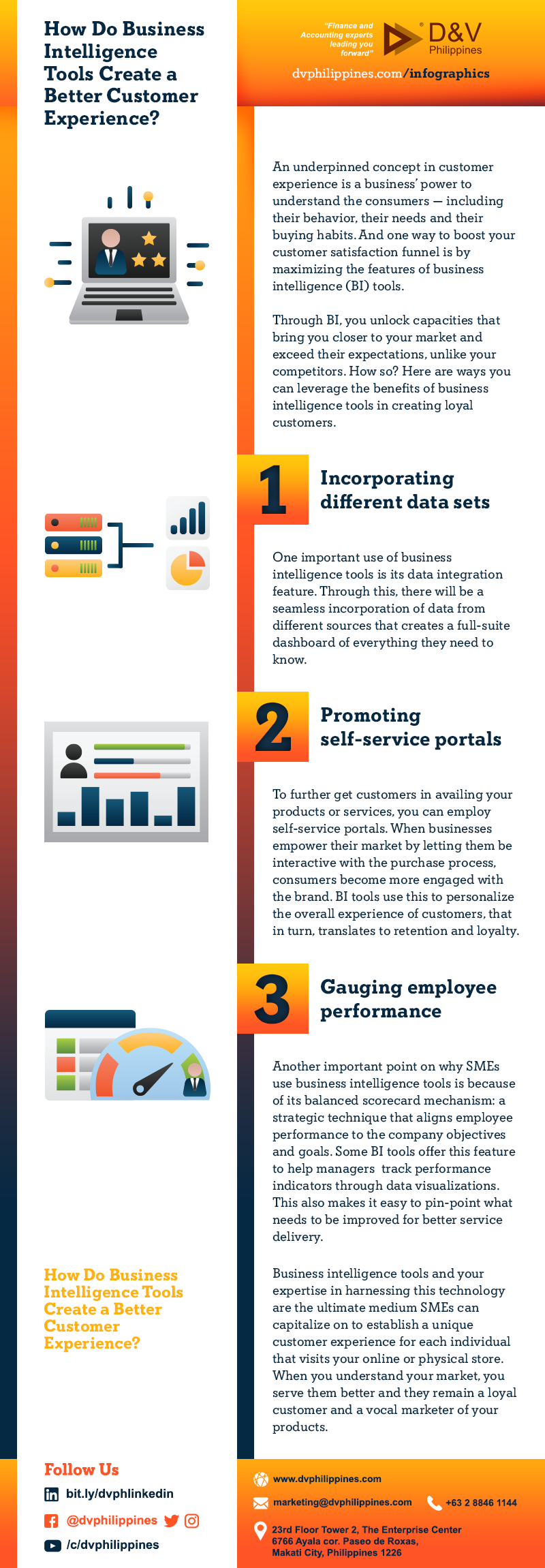 How Do Business Intelligence Tools Create a Better Customer Experience?
