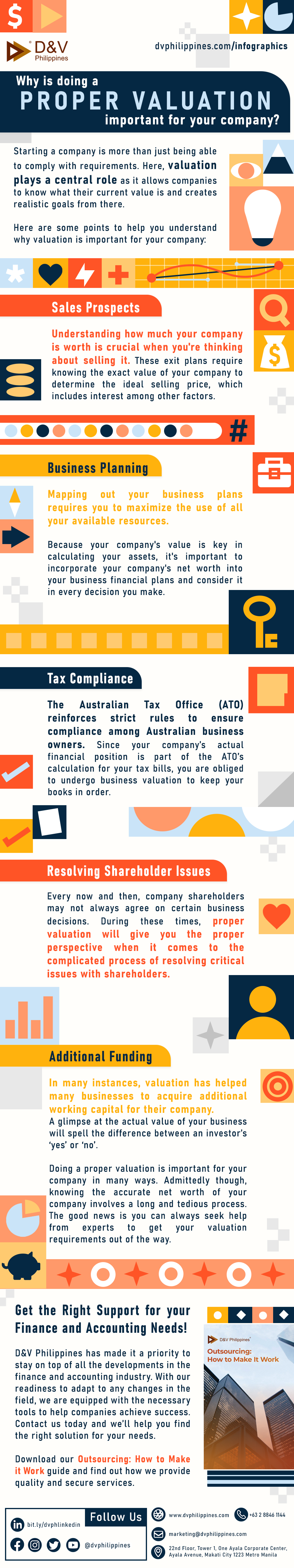 Why is Doing a Proper Valuation Important for your Company?