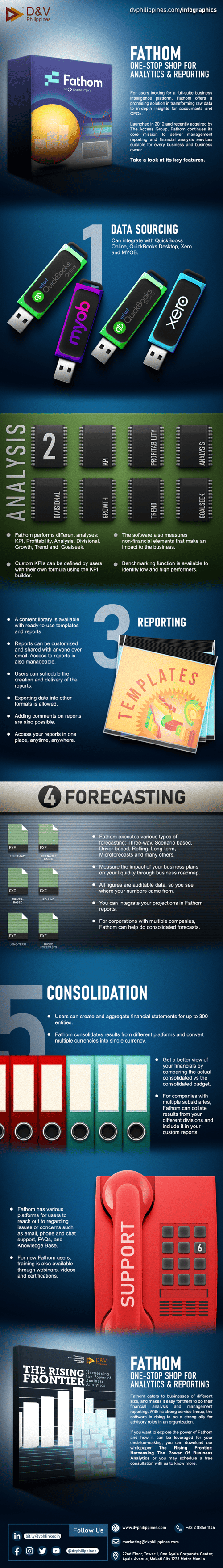 Fathom: One-stop Shop for Analytics and Reporting