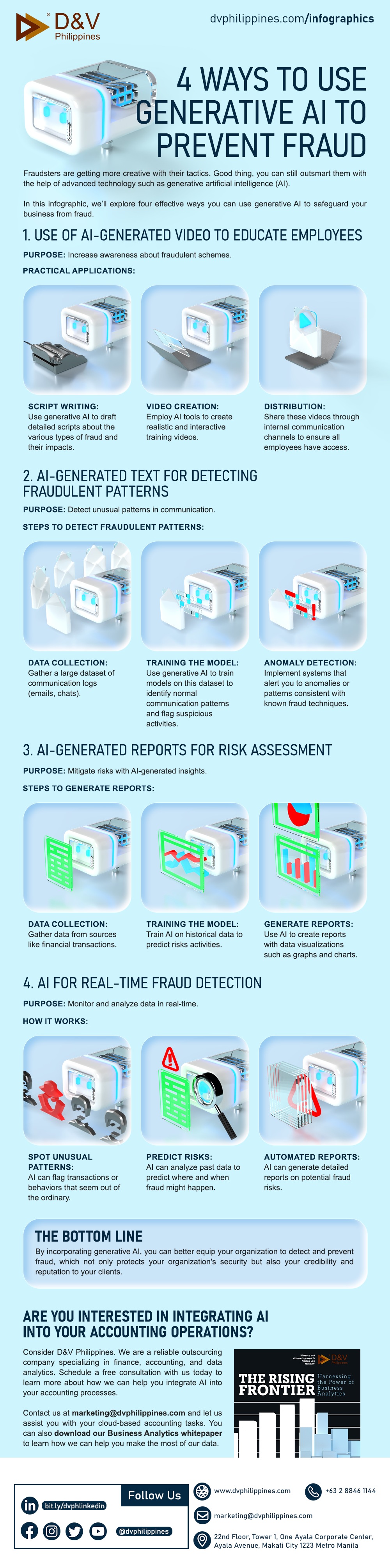 4 Ways to Use Generative AI to Prevent Fraud