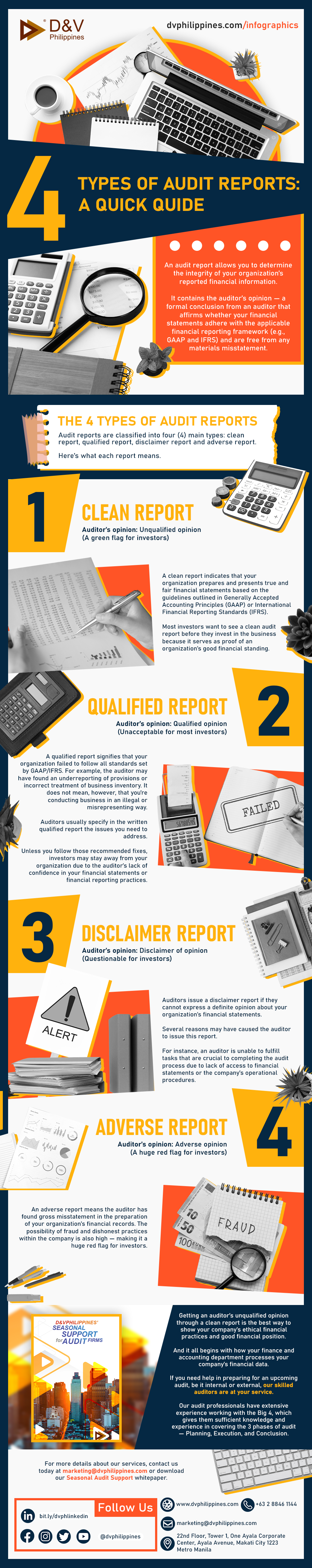 The 4 Types of Audit Reports: A Quick Guide