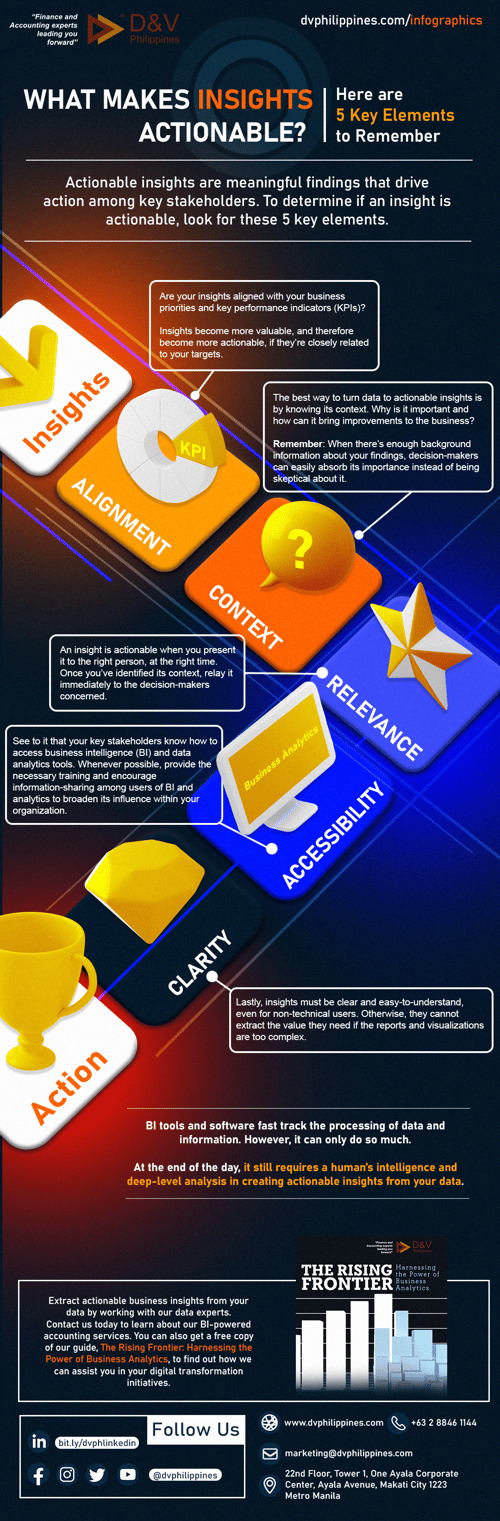 What Makes Insights Actionable? Here are 5 Key Elements to Remember