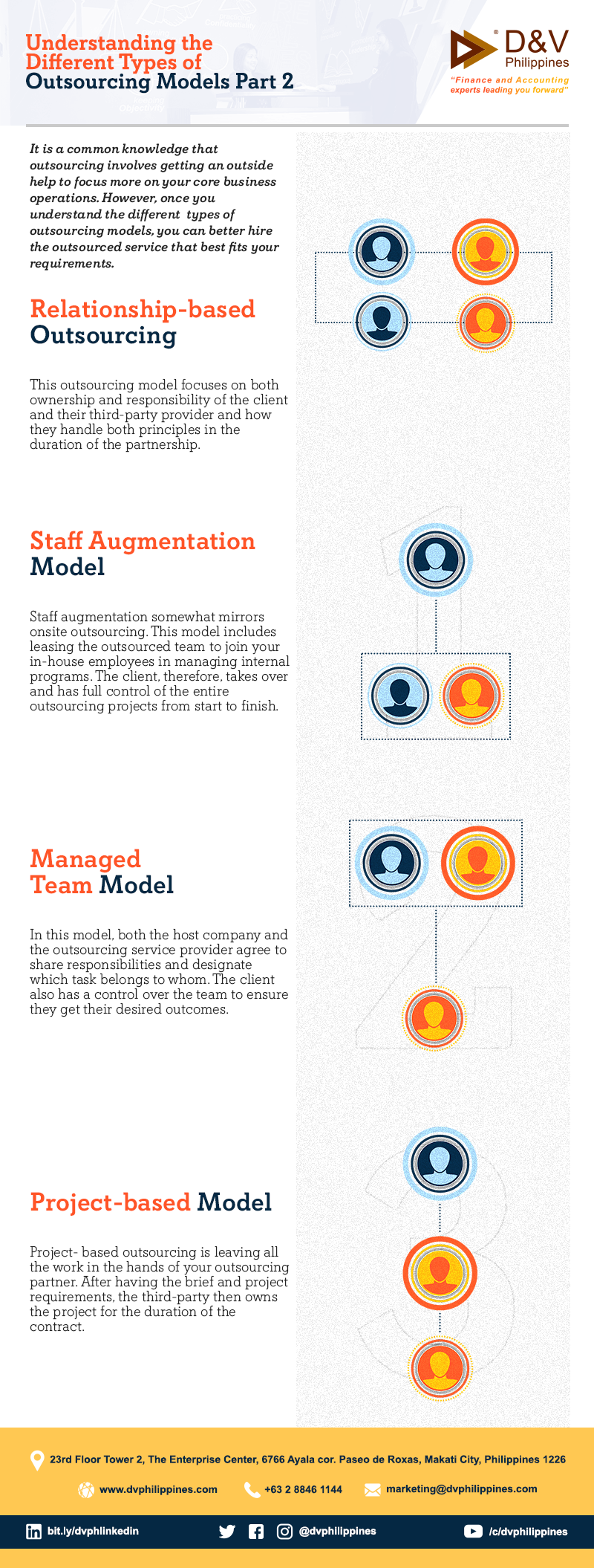 Different Types of Outsourcing Models - Relationship-based