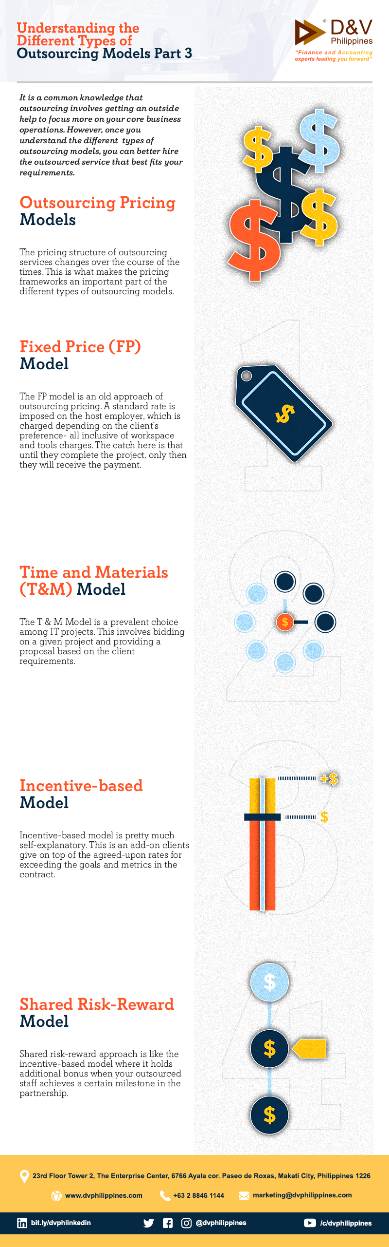 Different Types of Outsourcing Models - Pricing Models