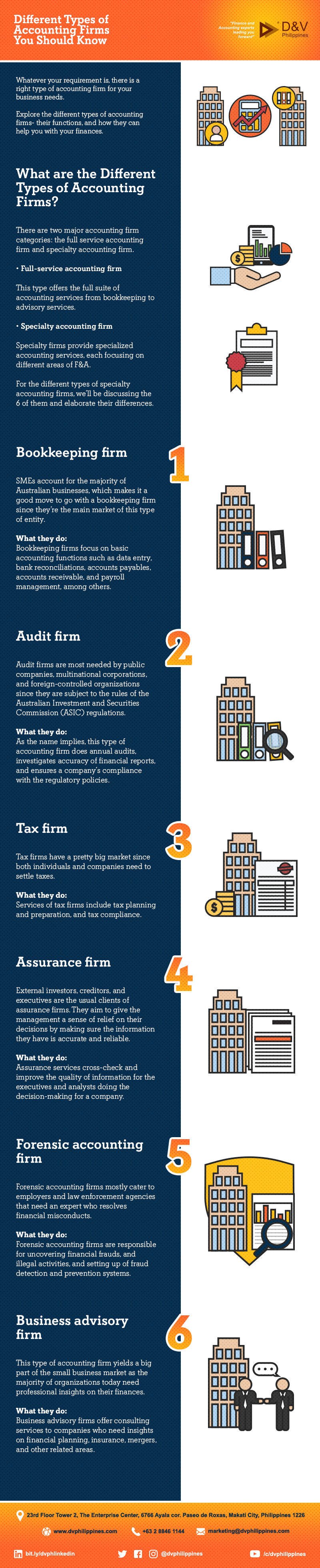 Different Types of Accounting Firms You Should Know