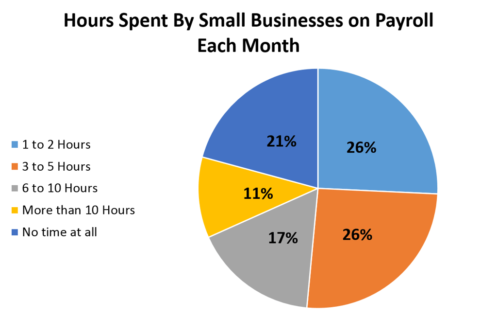 Payroll Hours Conversion Chart