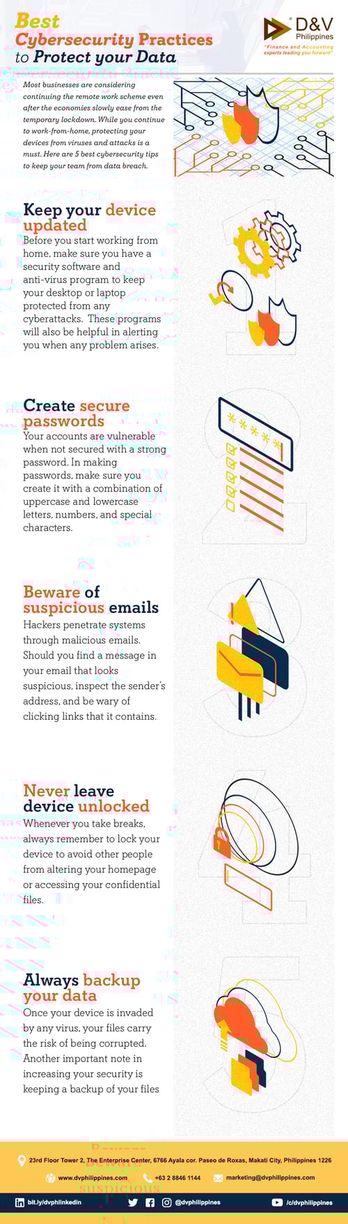 5 Best Cybersecurity Practices to Secure your Privacy and Data