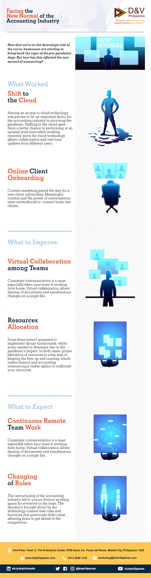 The New Normal in the Accounting Industry