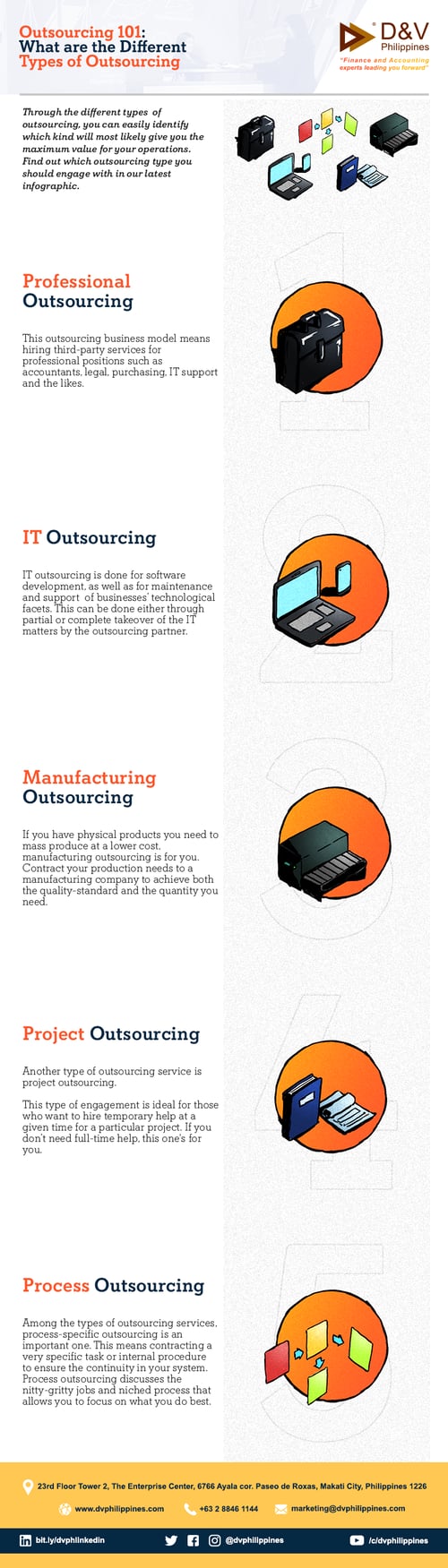 The Different Types of Outsourcing for Your Business