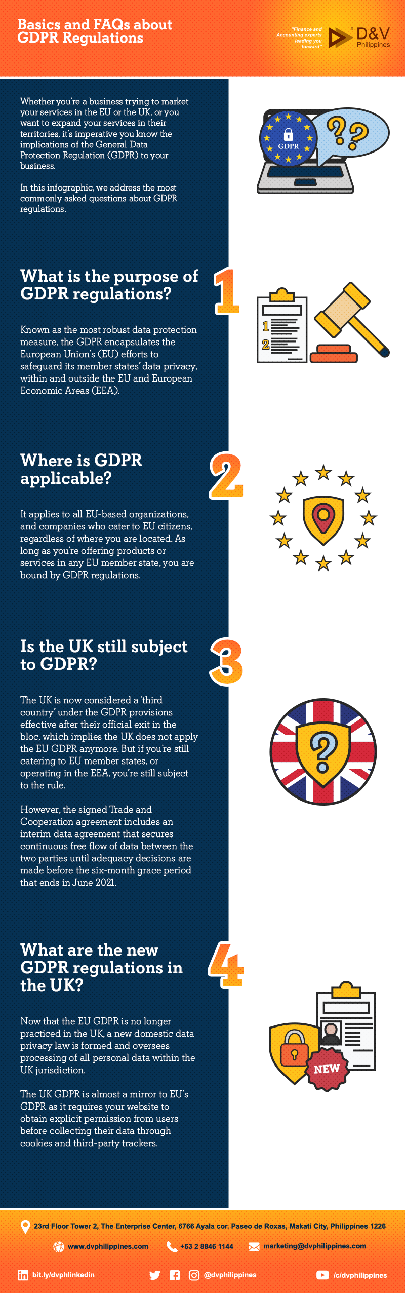 Basics and FAQs about GDPR Regulations