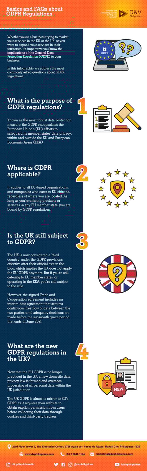 Basics and FAQs about GDPR Regulations
