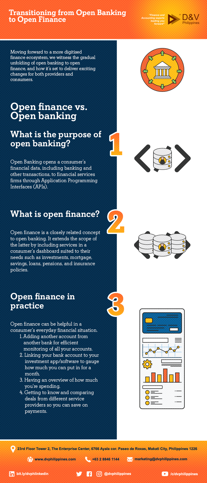 Transitioning from Open Banking to Open Finance