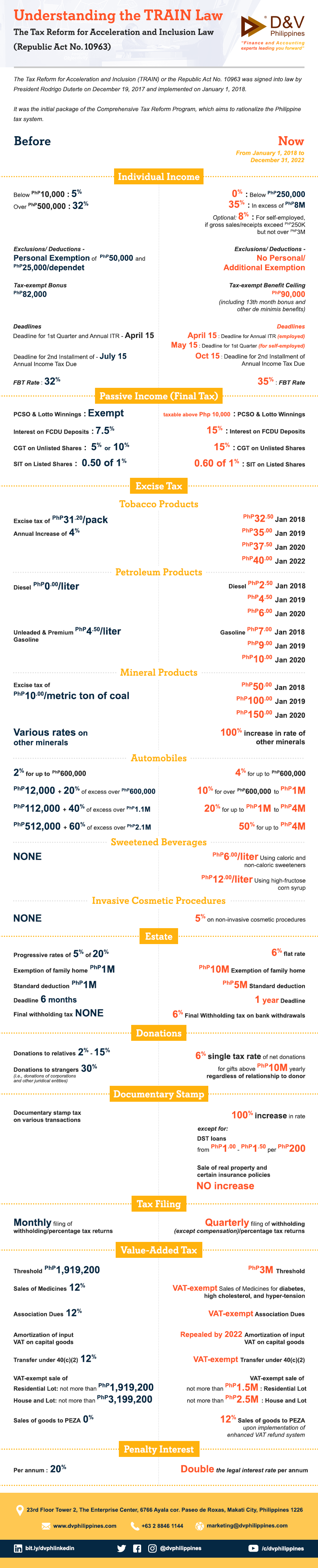 D&V Philippines Infographic | Understanding the TRAIN Law