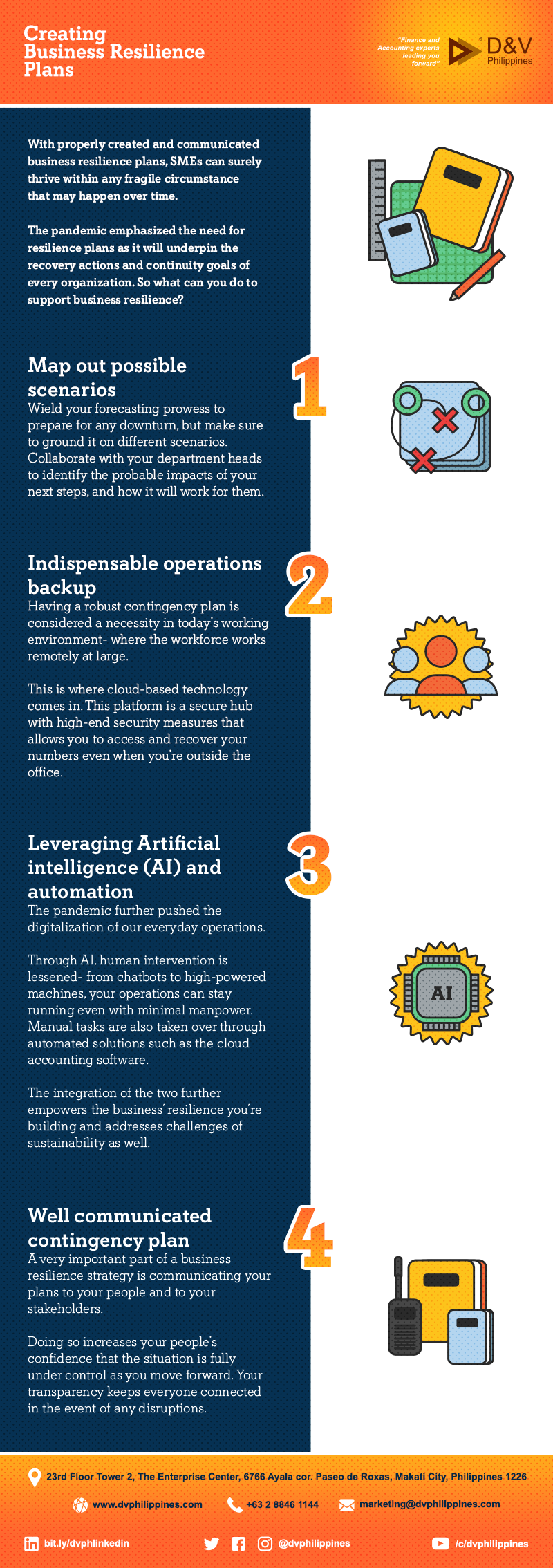 Creating Business Resilience Plans