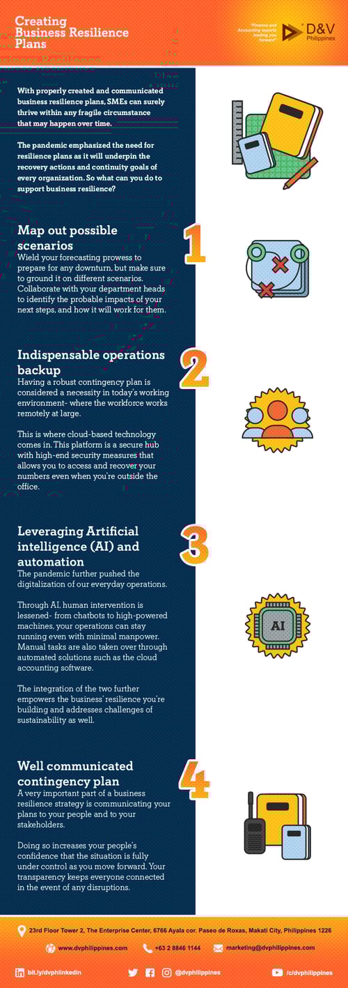 Creating Business Resilience Plans