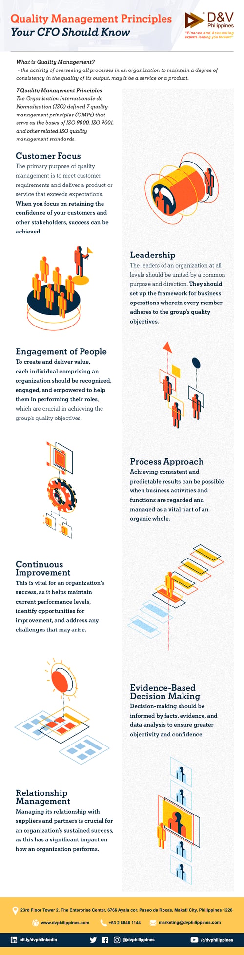 Quality Management Principles Your CFO Should Know