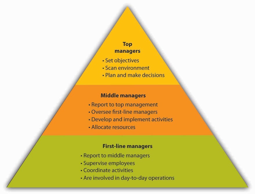 Understanding the Multifaceted Role of Middle Managers