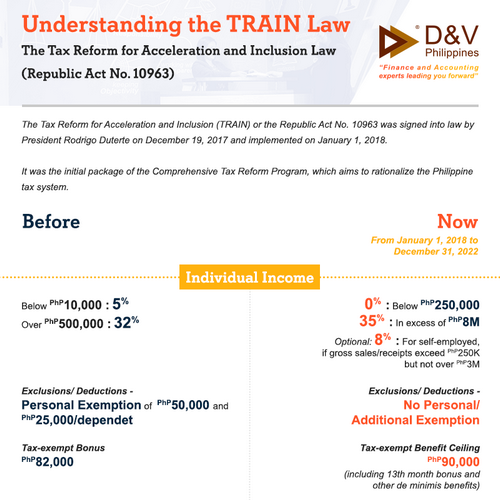 Infographics - D&V Philippines Outsourcing